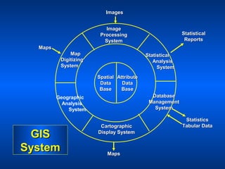 Geographic information system | PPT