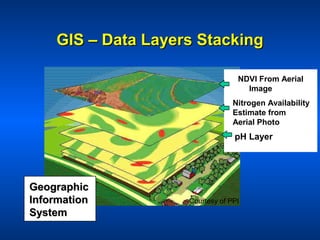 Geographic information system | PPT
