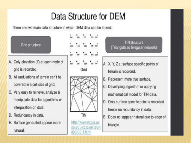 Geographic information system | PPTX | Geology | Science