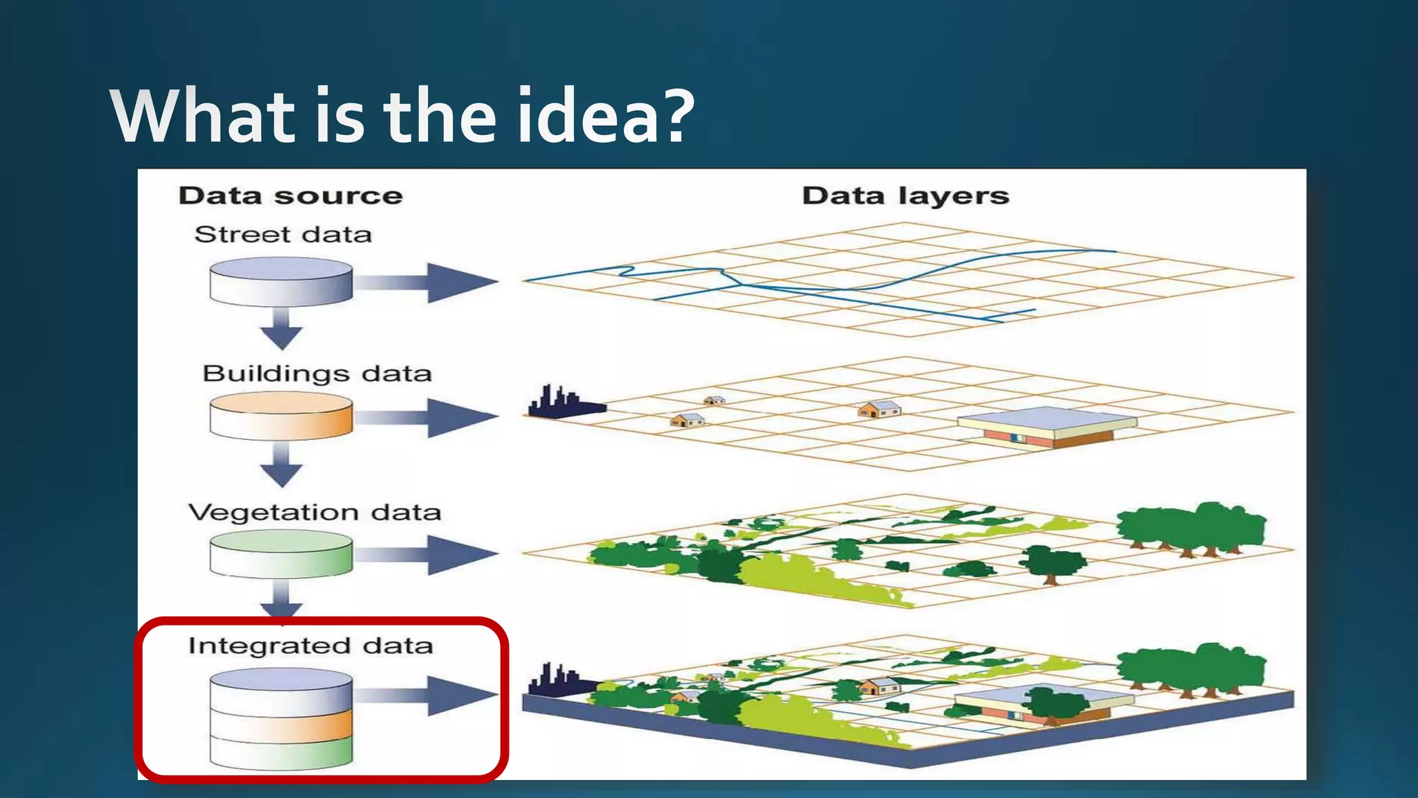 Geographic Information System Pptx Databases Computer Software