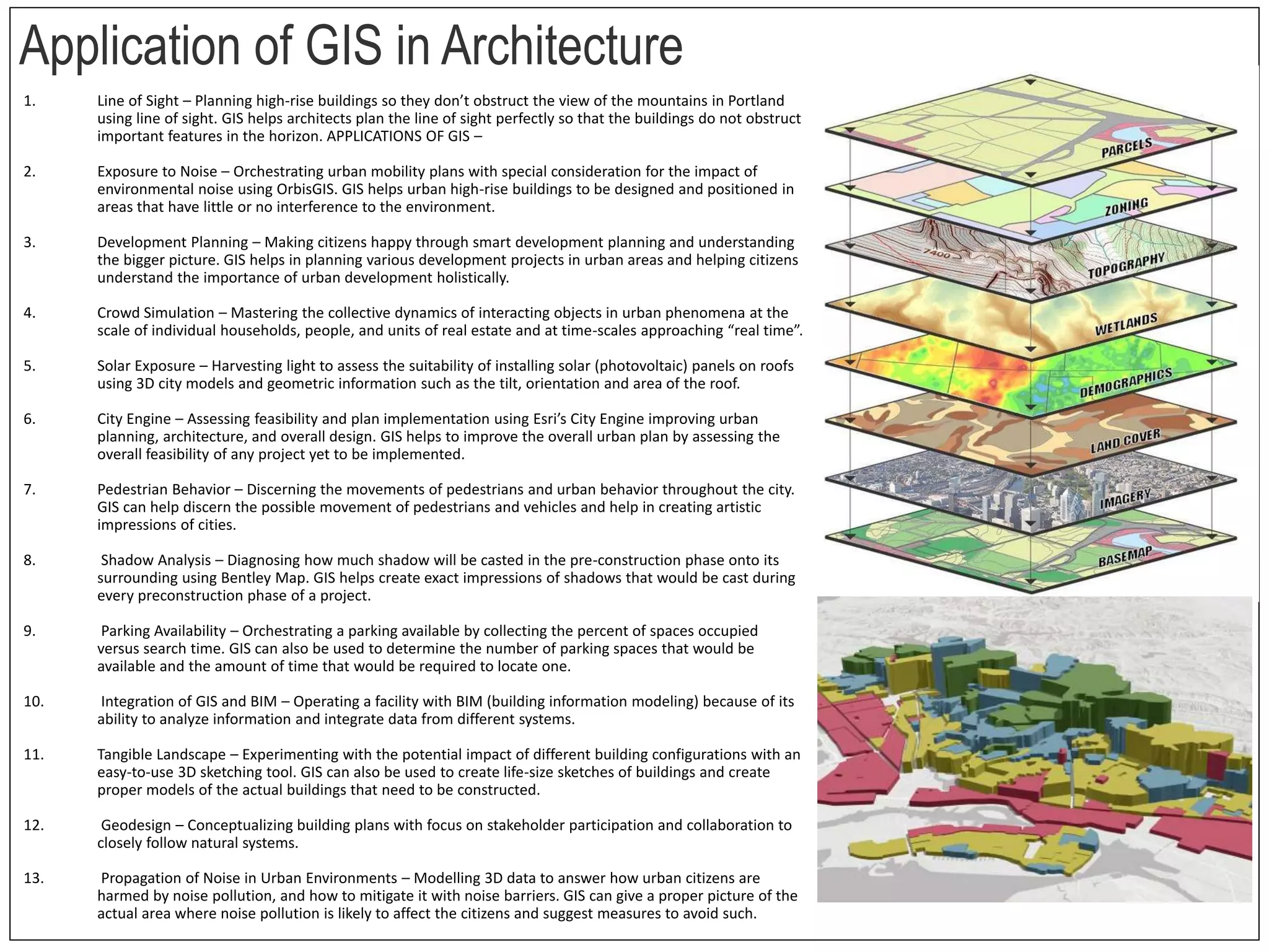 Geographic Information System Pptx