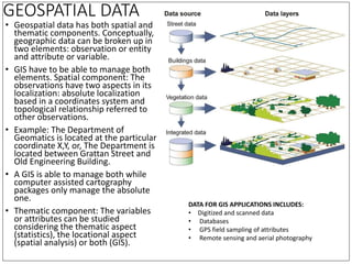GEOGRAPHIC INFORMATION SYSTEM.pptx | Geography | Science