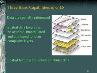 Geographic Information System for Engineering Surveyors.pdf