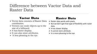 GEOGRAPHIC INFORMATION SYSTEM.pdf