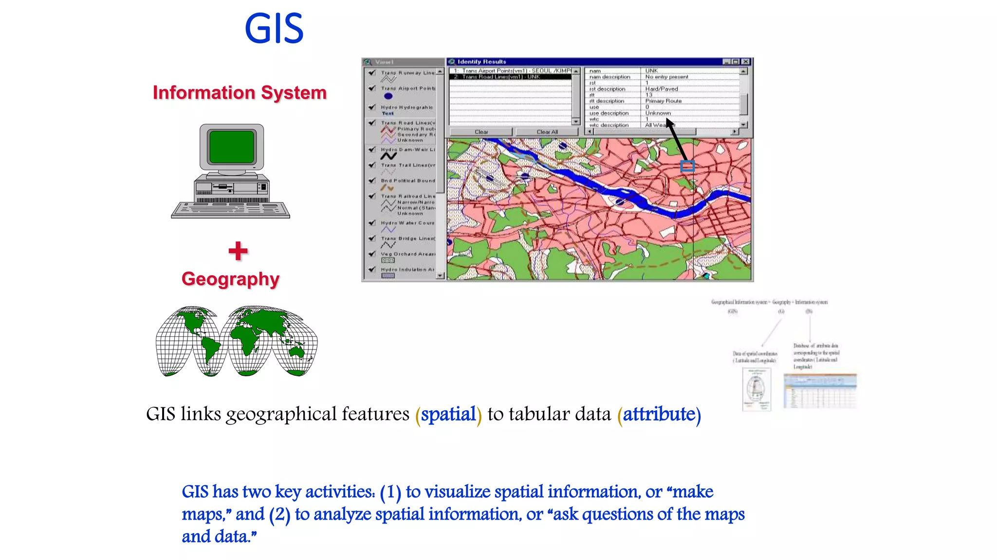 Geographic information system – an introduction | PPTX