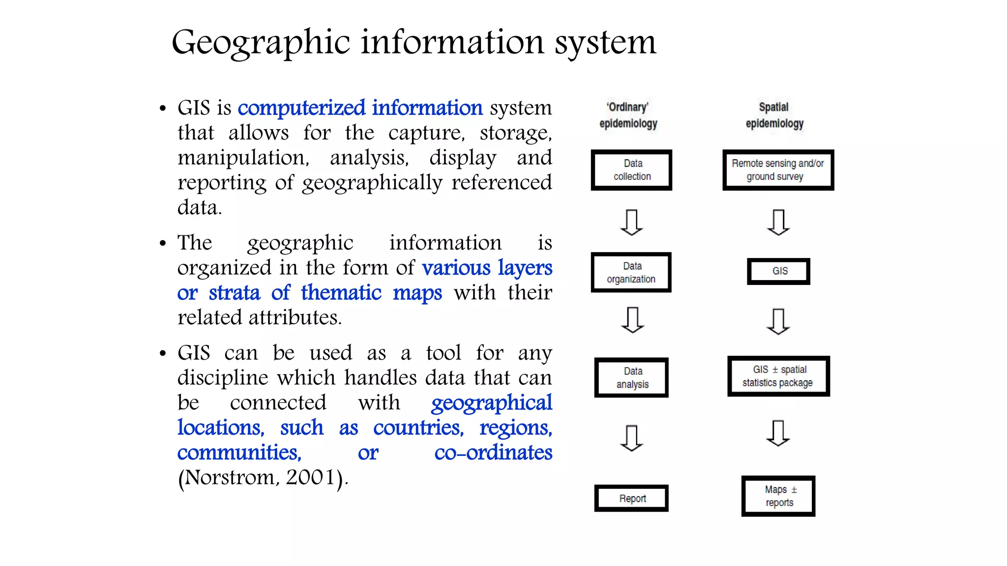 Geographic information system – an introduction | PPTX