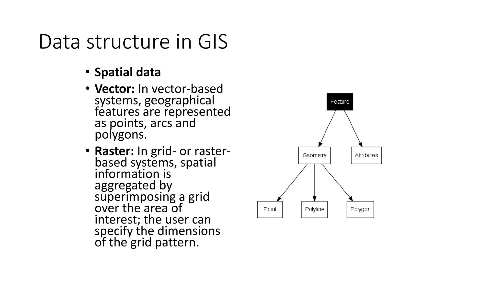 Geographic information system – an introduction | PPTX