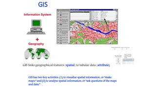 Geographic information system – an introduction | PPTX