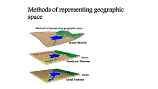 Geographic information system – an introduction | PPTX