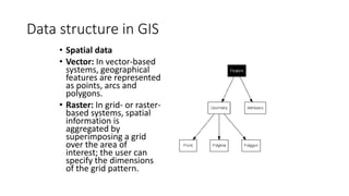 Geographic information system – an introduction | PPTX