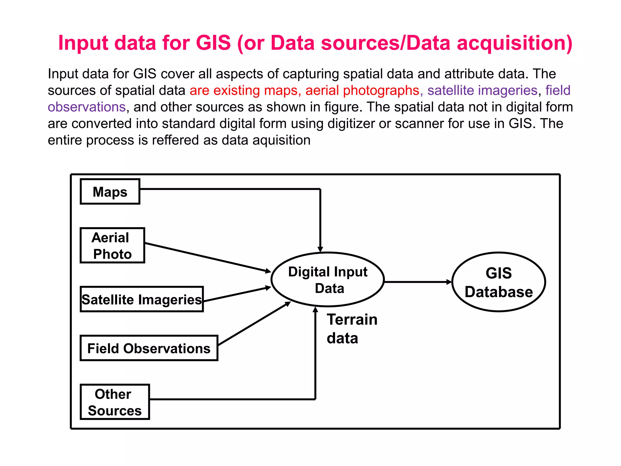 Geographic information system (gis) | PPTX
