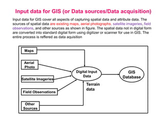 Geographic information system (gis) | PPTX