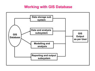 Geographic information system (gis) | PPTX