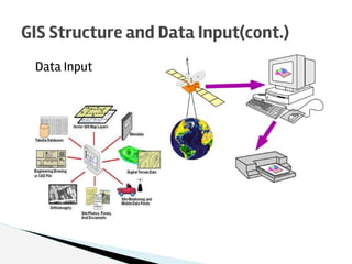 Geographic information system(gis) | PPTX