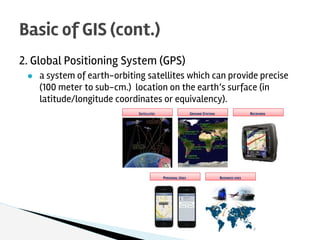 Geographic information system(gis) | PPTX