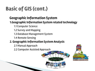 Geographic information system(gis) | PPTX