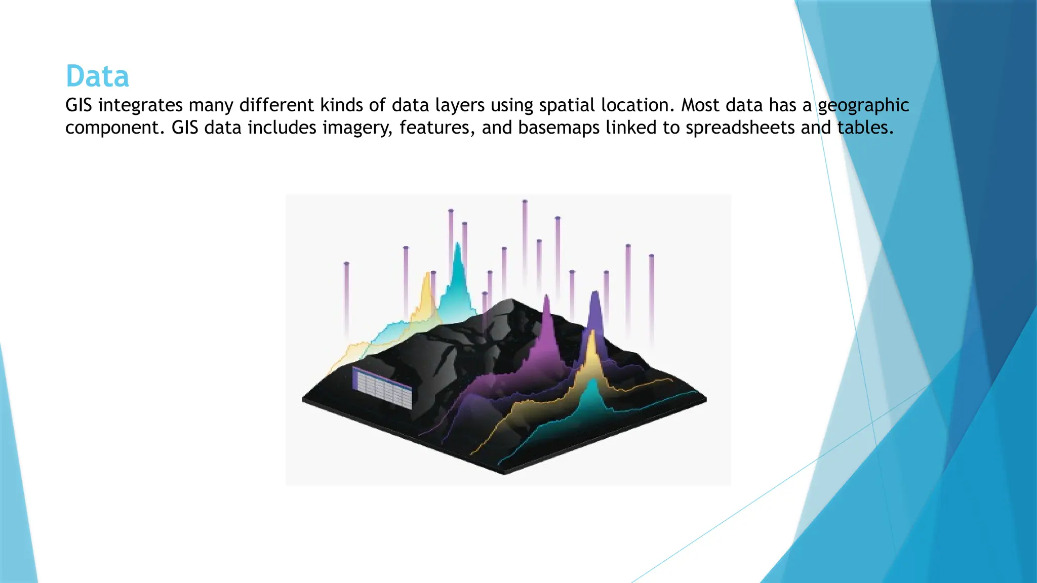 Geographic Information System (GIS).pptx