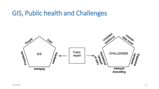 Geographic information system in public health | PPTX | Infectious ...