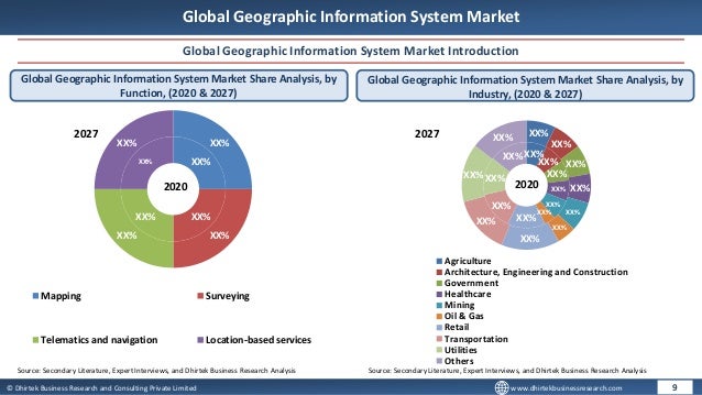 Geographic Information System Market.pdf