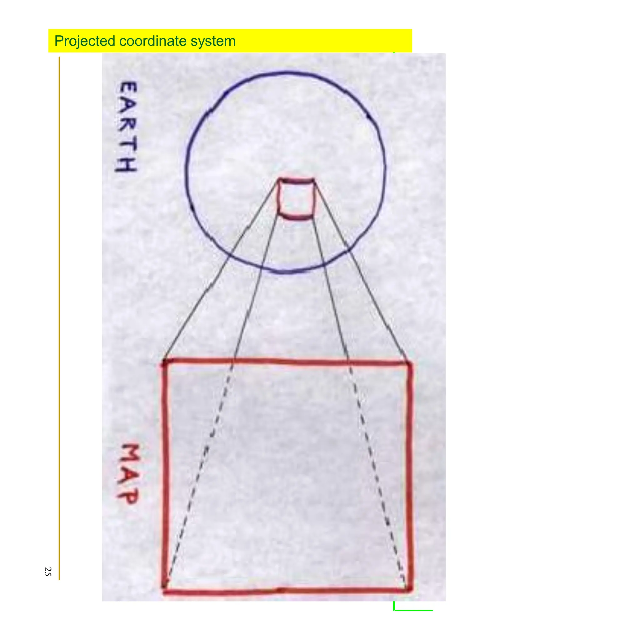Fundamentals of Remote Sensing Applied Remote Sensing Basics ...
