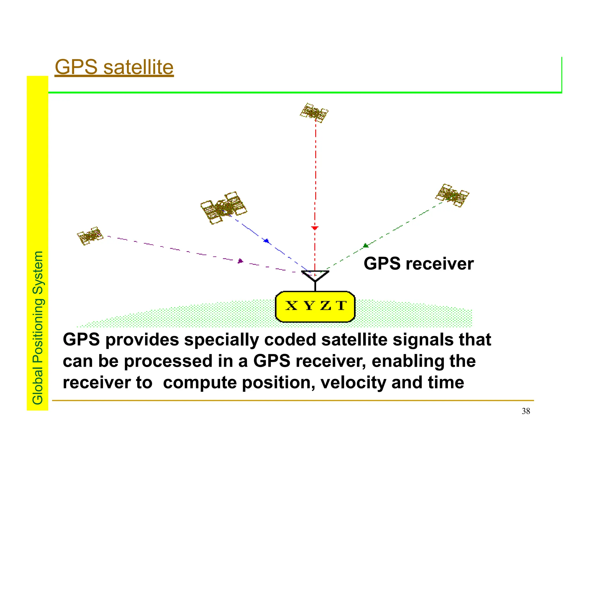 Fundamentals of Remote Sensing Applied Remote Sensing Basics Introduction to RS Remote Sensing ...