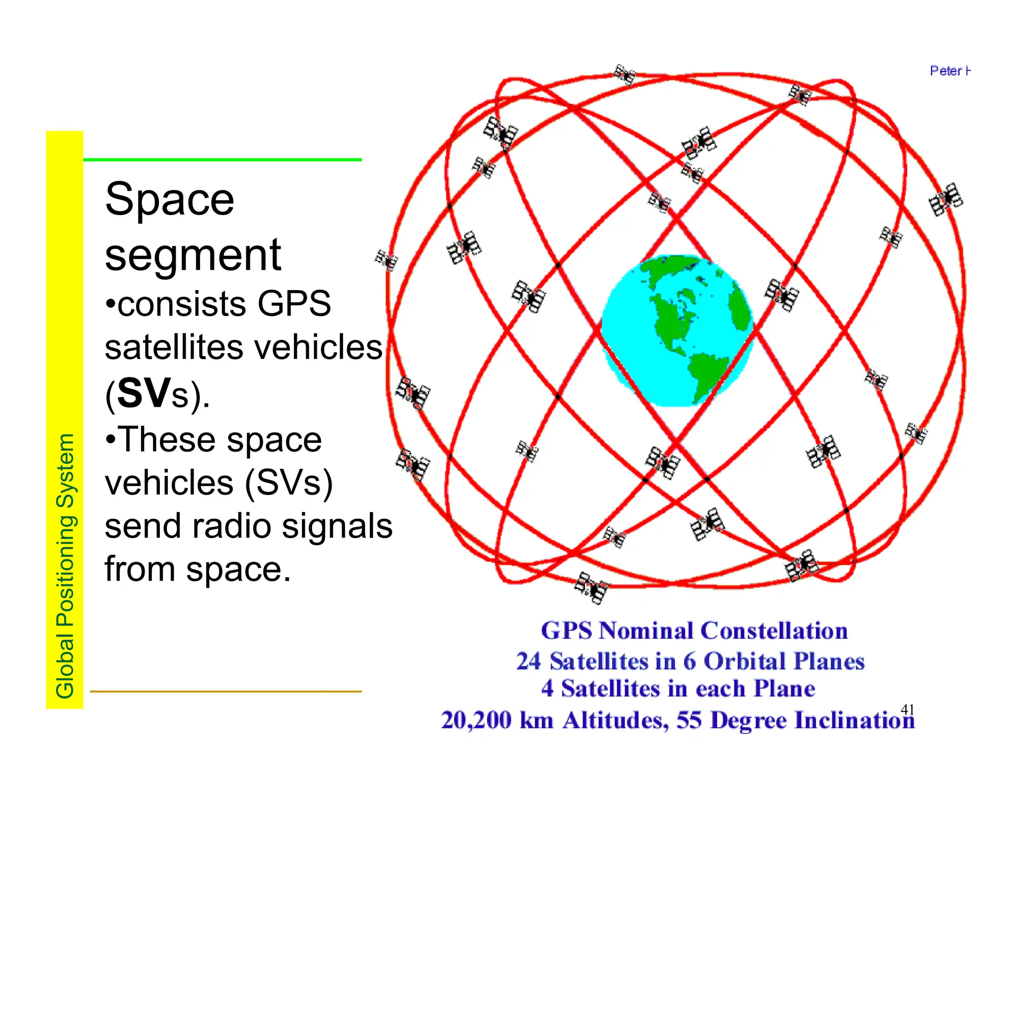 Fundamentals of Remote Sensing Applied Remote Sensing Basics ...