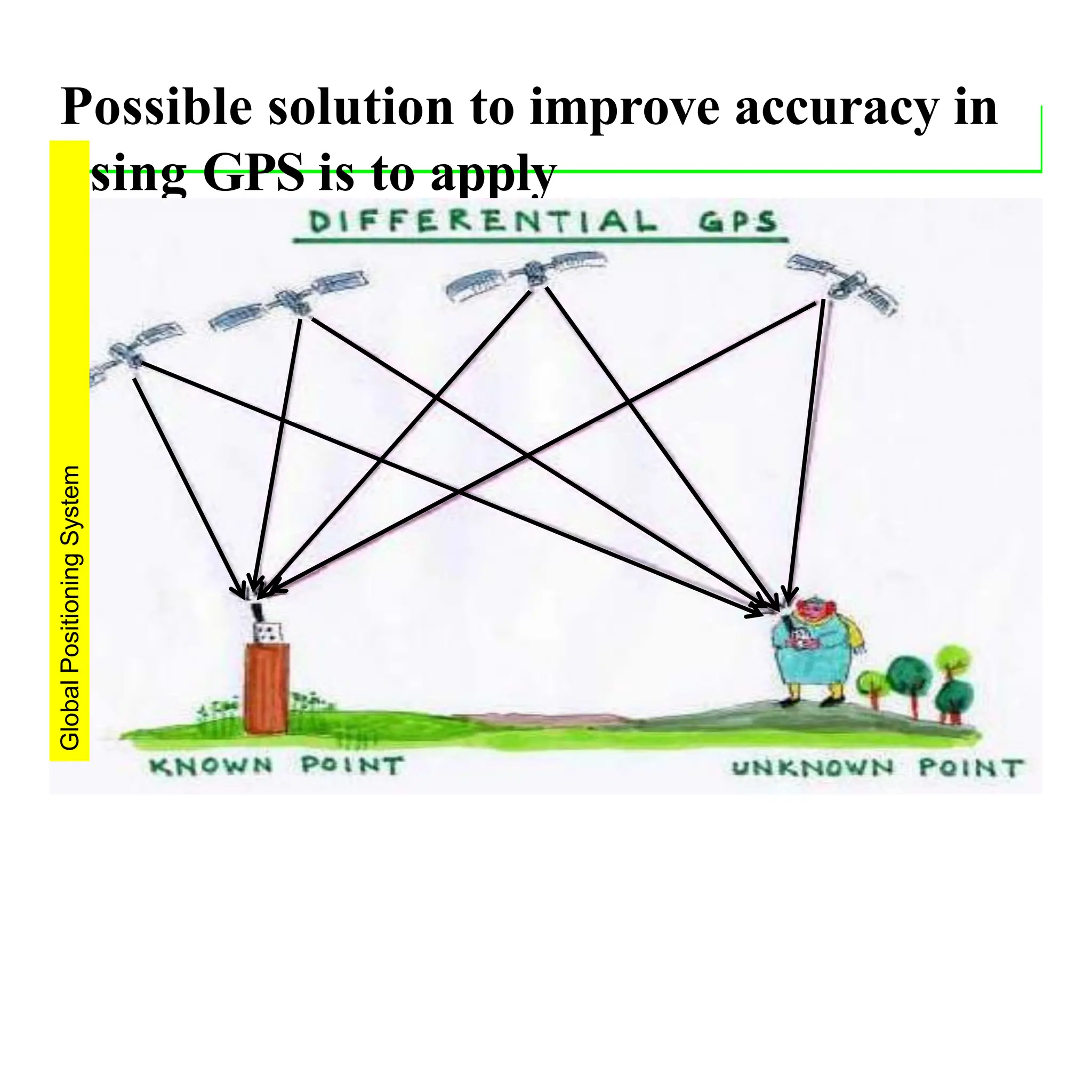 Fundamentals of Remote Sensing Applied Remote Sensing Basics ...