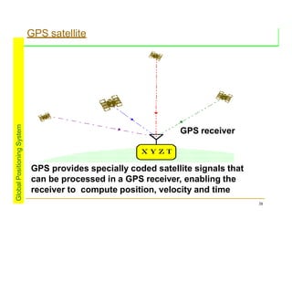 Fundamentals of Remote Sensing Applied Remote Sensing Basics ...