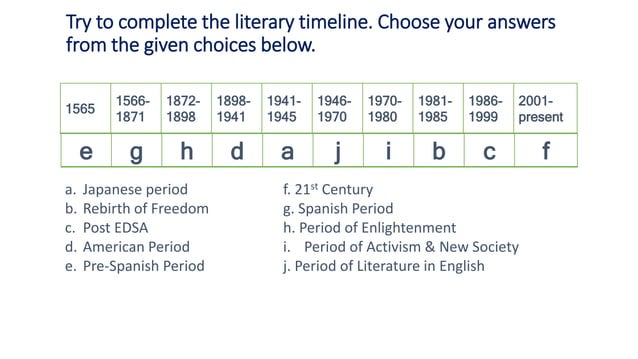 Geographic, Linguistic and Ethnic Dimensions of Philippine History From ...