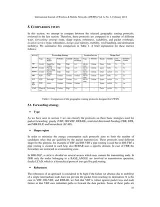Geographic routing protocols for underwater wireless sensor networks a survey | PDF