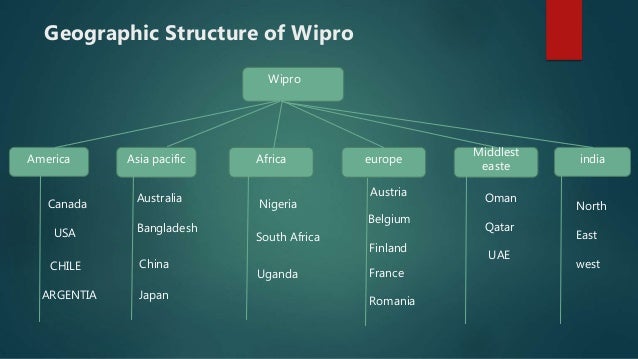 Geographic structure wipro