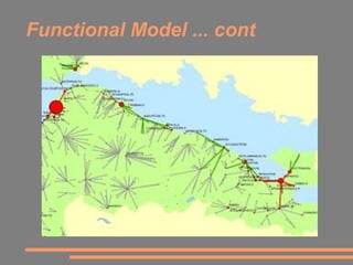 Geographic system of a polycentric development model | PPT