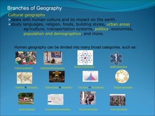 Geography | PPT