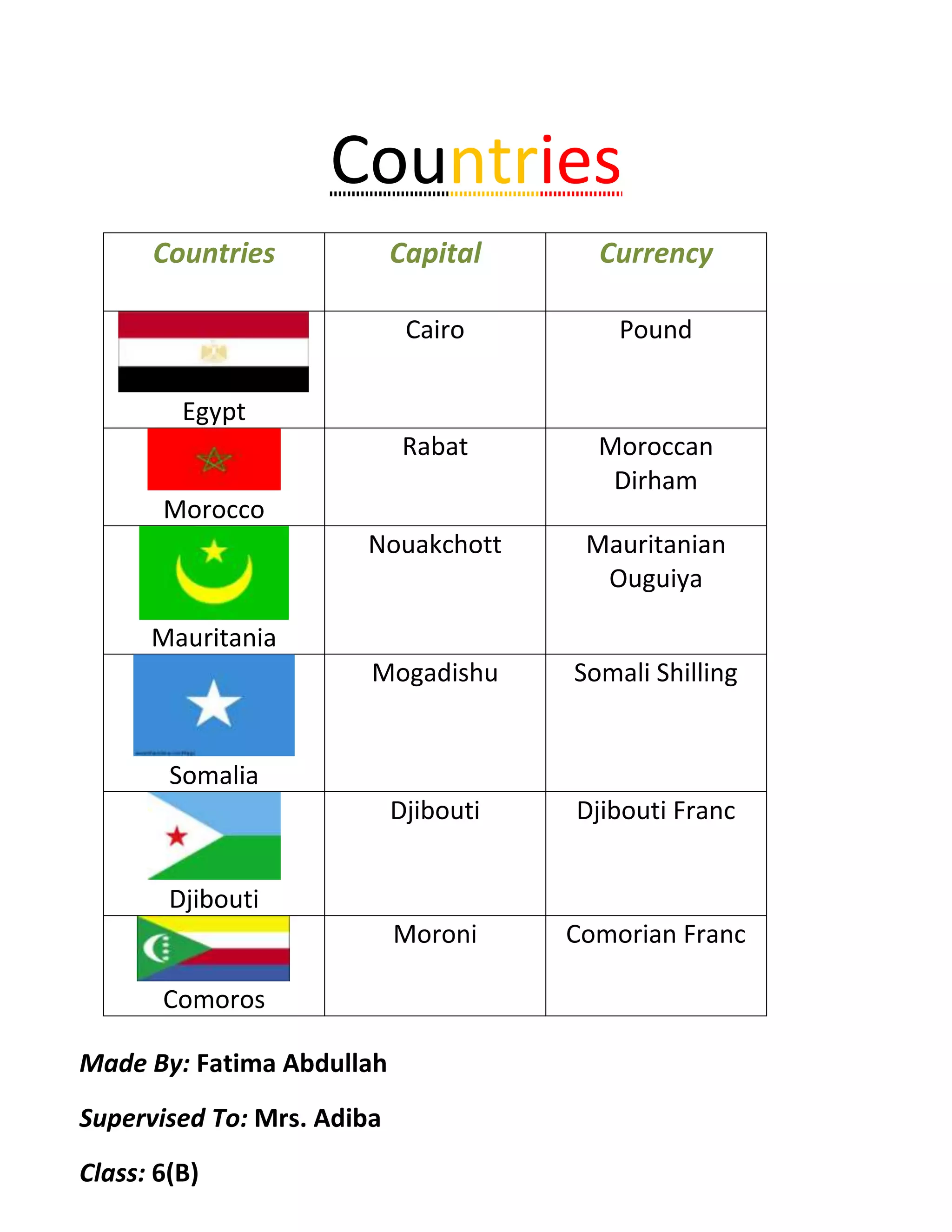Geography, Countries | PDF