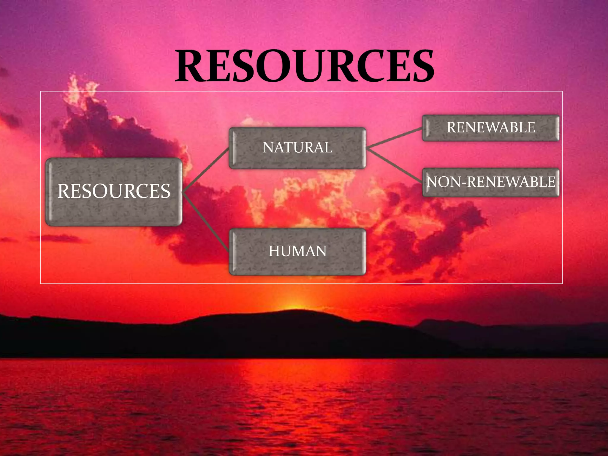 Geography of india | PPT