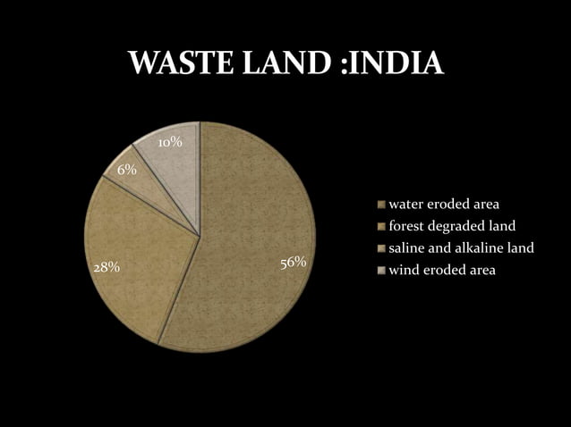 Geography of india | PPT