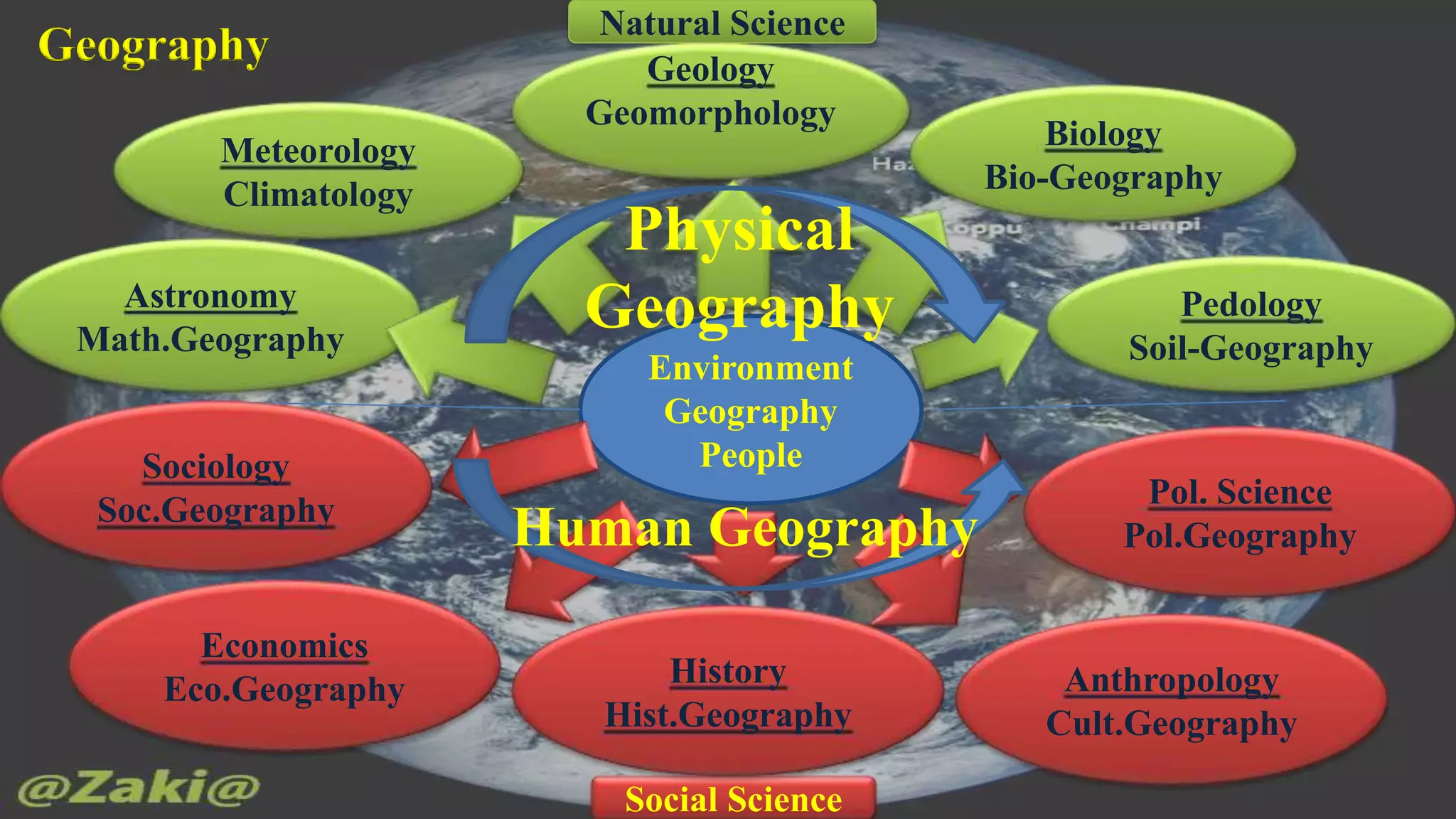 Geography | PPT