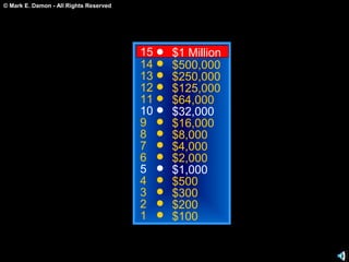 Who Wants to be a Millionaire? (Template) | PPT