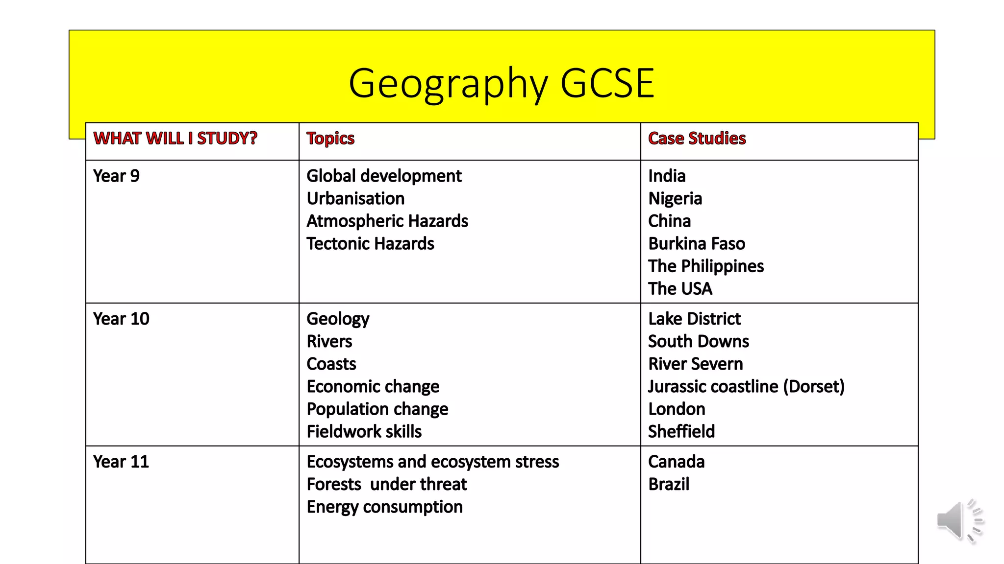 Geography | PPTX