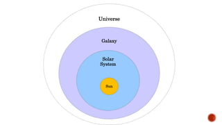 Geography: Module 1: Solar System | PPT