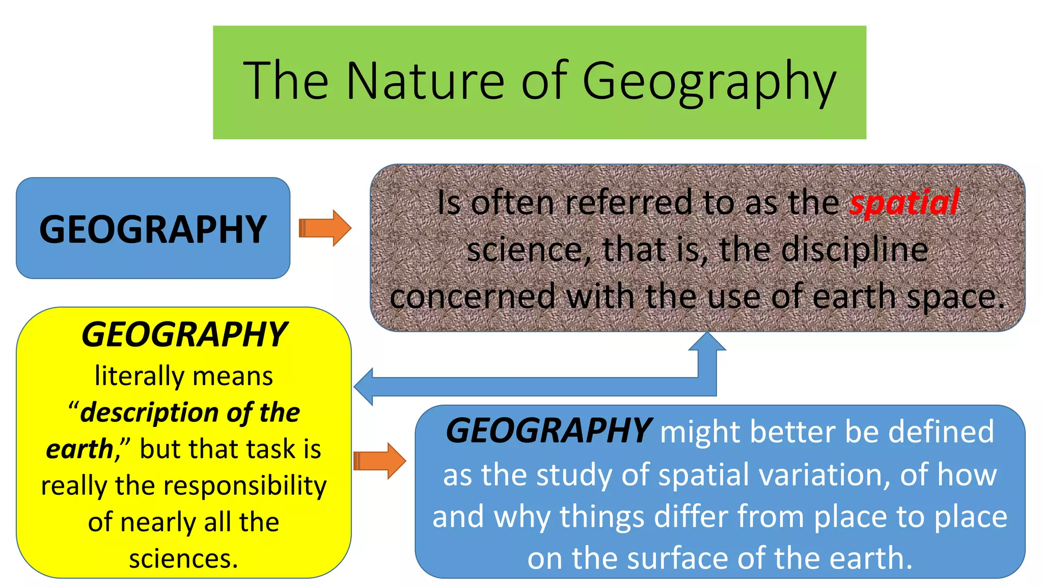 GEOGRAPHY | PPTX