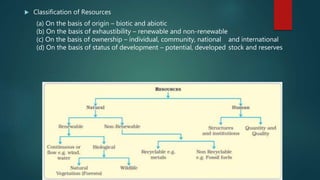 Geography Chapter 1 - Resources and Development | PPTX