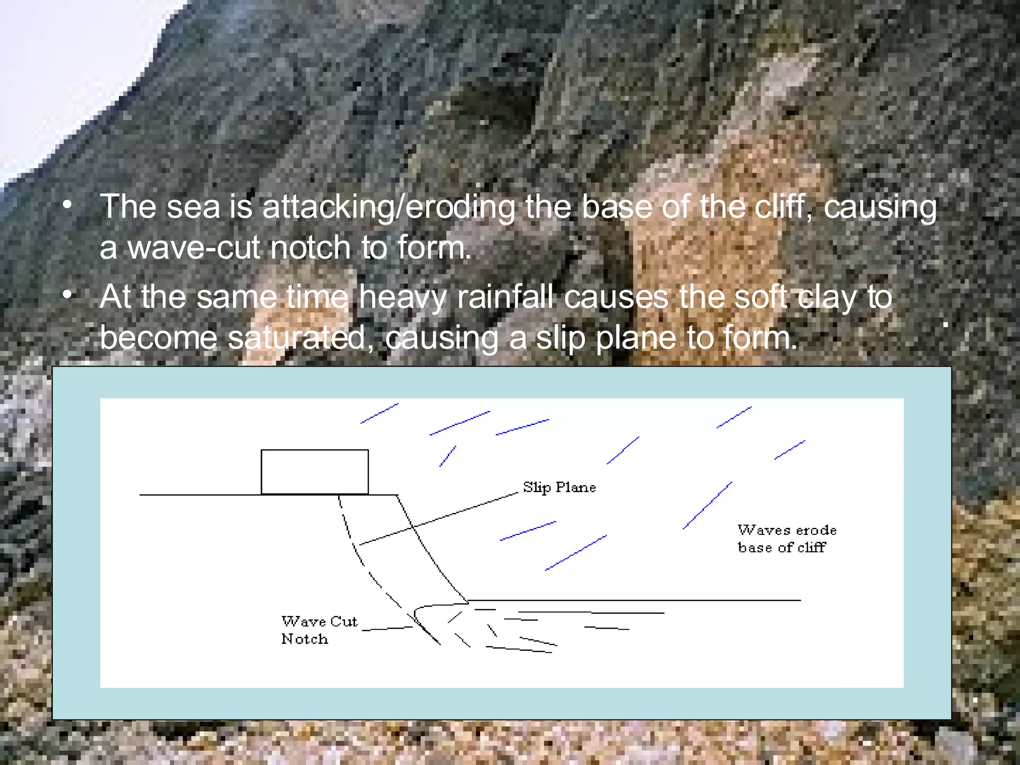 Geography Cliff Collapse | PPT