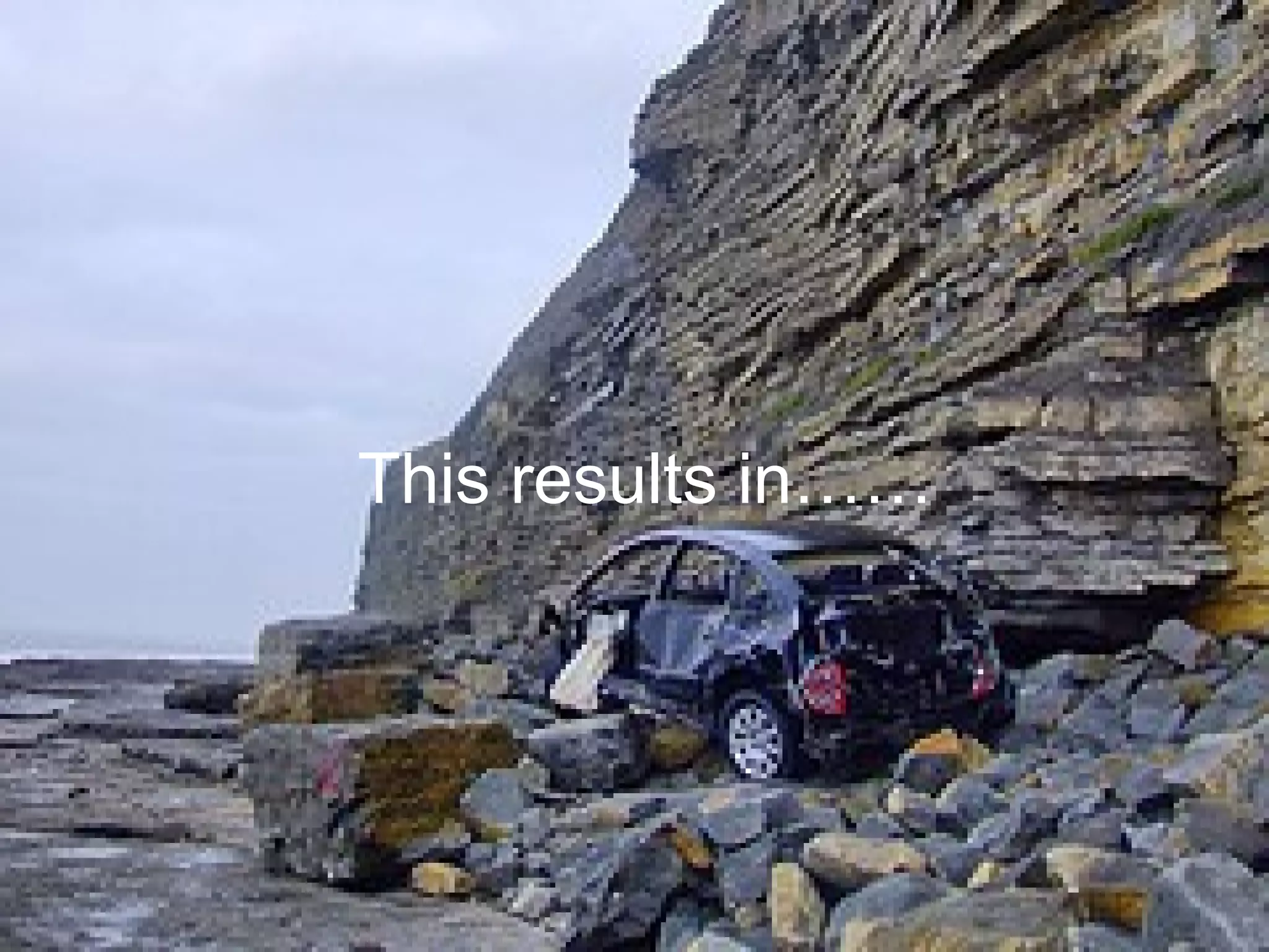 Geography Cliff Collapse | PPT