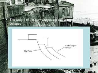 Geography Cliff Collapse | PPT