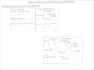 Geography Diagrams | PDF