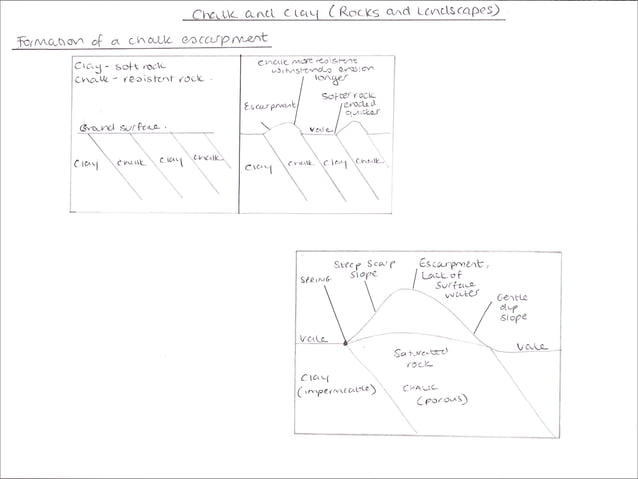 Geography Diagrams | PDF | Geography | Science