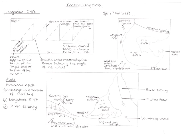 Geography Diagrams | PDF | Geography | Science
