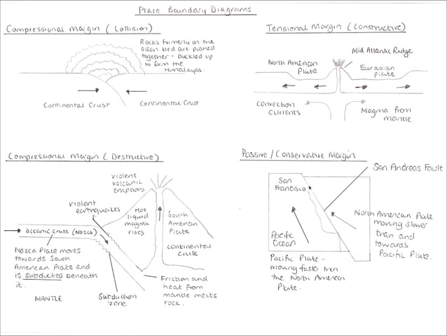 Geography Diagrams | PDF | Geography | Science