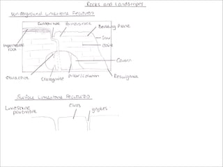 Geography Diagrams | PDF